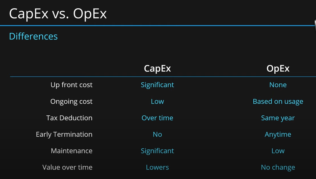 Azure Course Chapter 3: CapEx Vs OpEx And Their Differences - Azure MDM