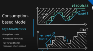 Azure Course Chapter 4 : Consumption-based Model - Azure MDM