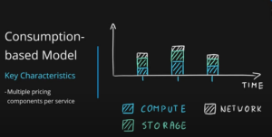 Azure Course Chapter 4 : Consumption-based Model - Azure MDM