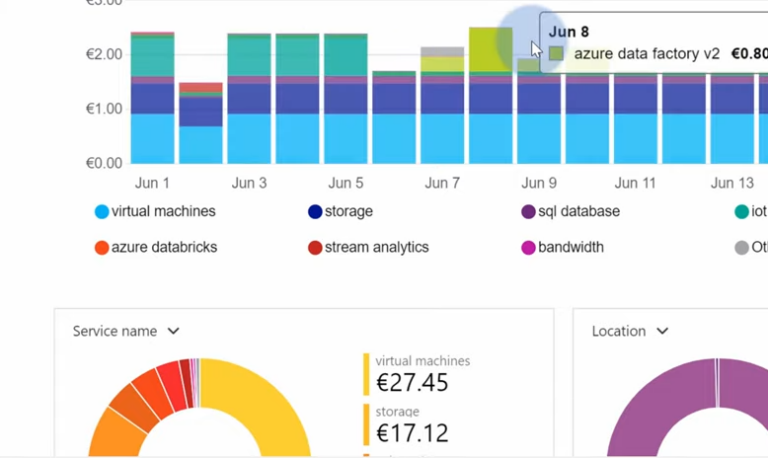 Azure Course Chapter 4 : Consumption-based Model - Azure MDM